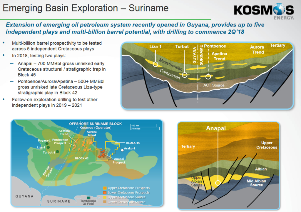Snapshot: Kosmos Energy Explores New Basin Potential in Suriname ...