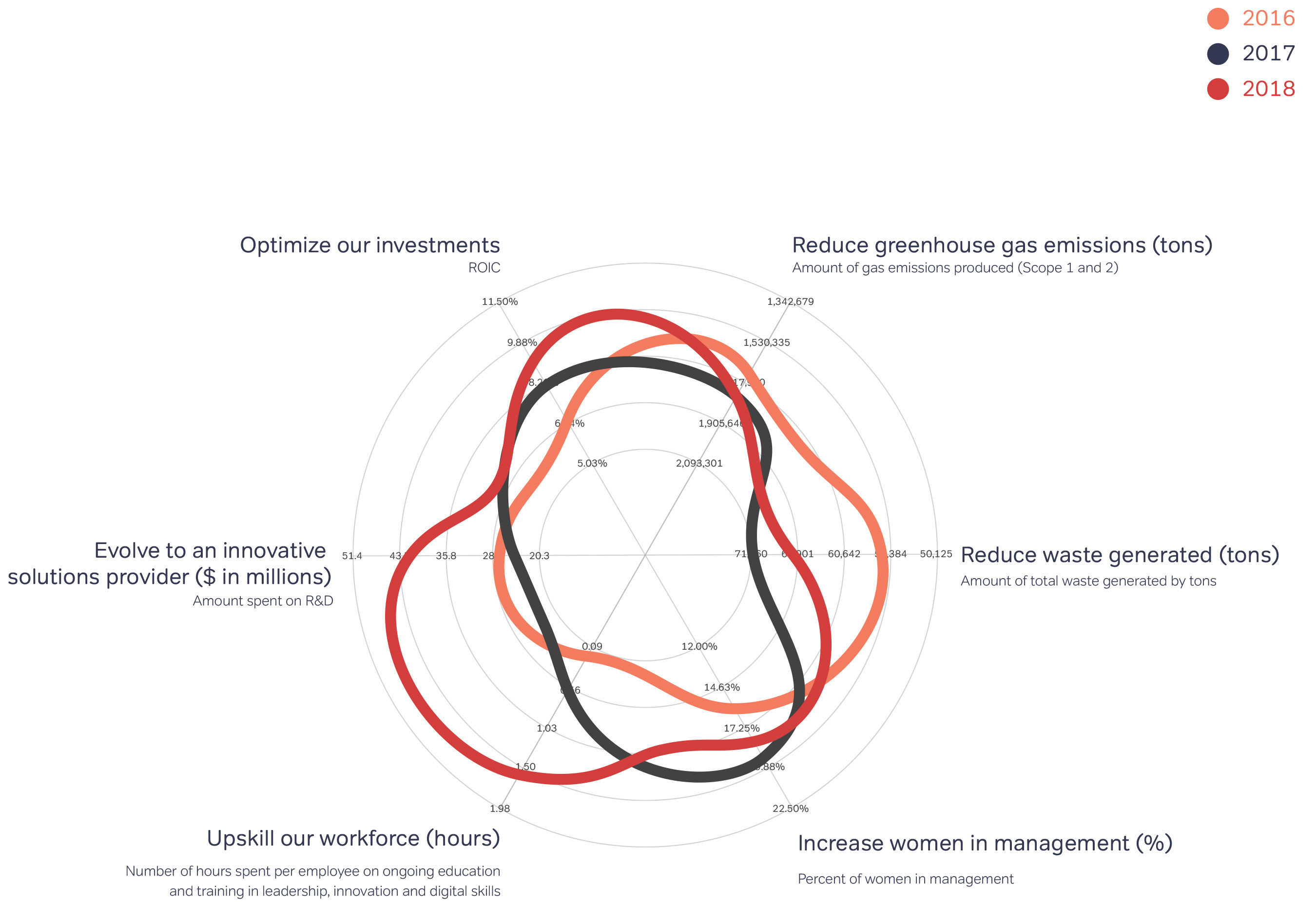 Mexichem Unveils Business Transformation - Energy Analytics Institute (EAI)