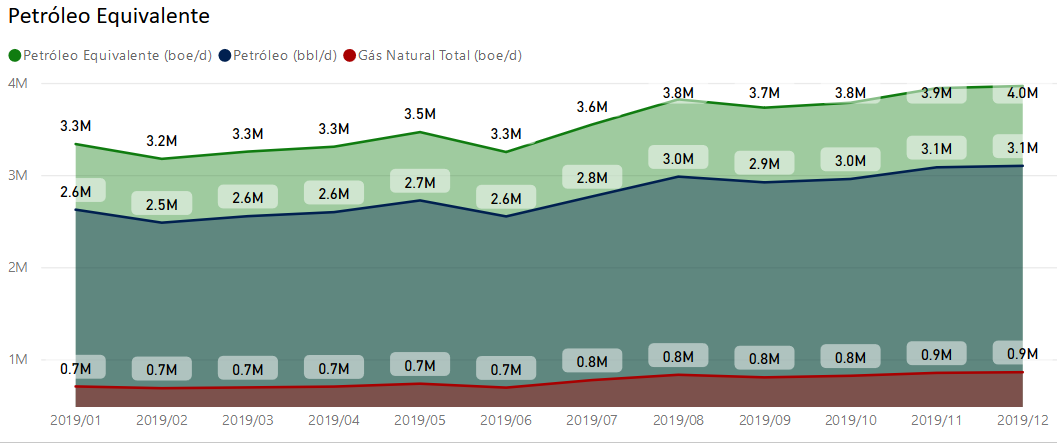 Brazil Breaks Oil Production Record - Energy Analytics Institute (EAI)