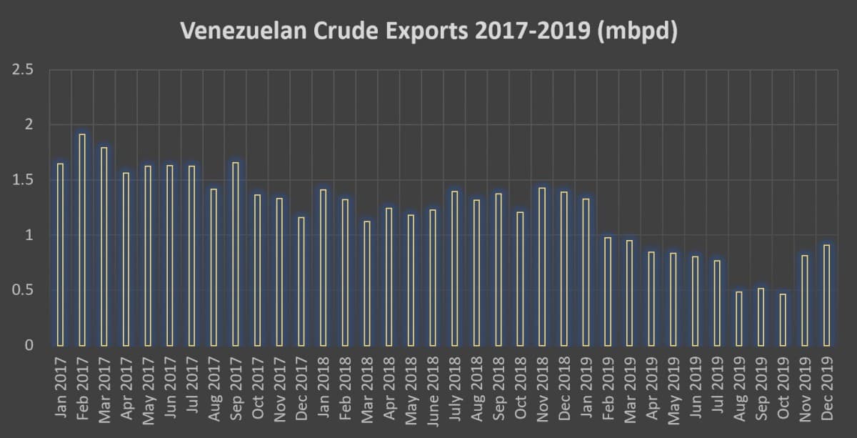 Venezuela Is Quietly Ramping Up Oil Production - Energy Analytics ...
