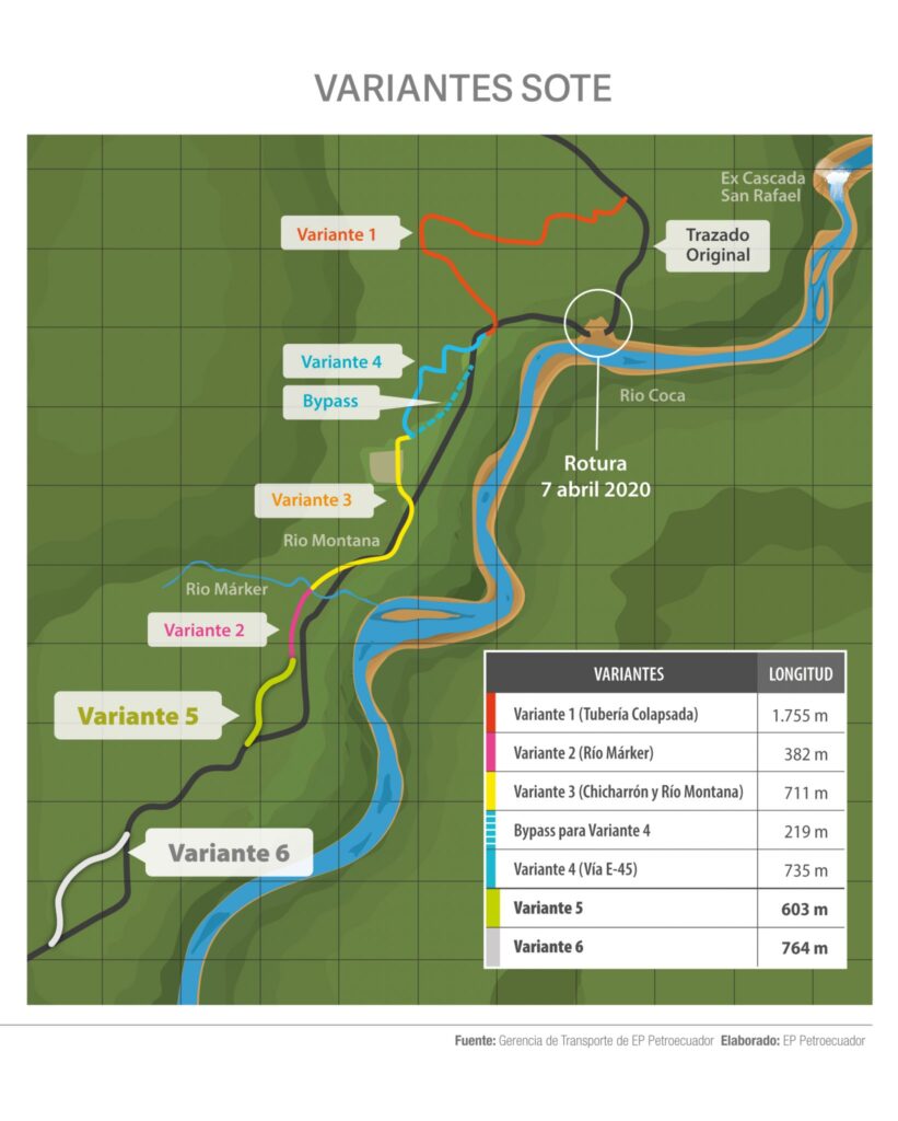 PetroEcuador Starts Work On Two SOTE Variants - Energy Analytics ...