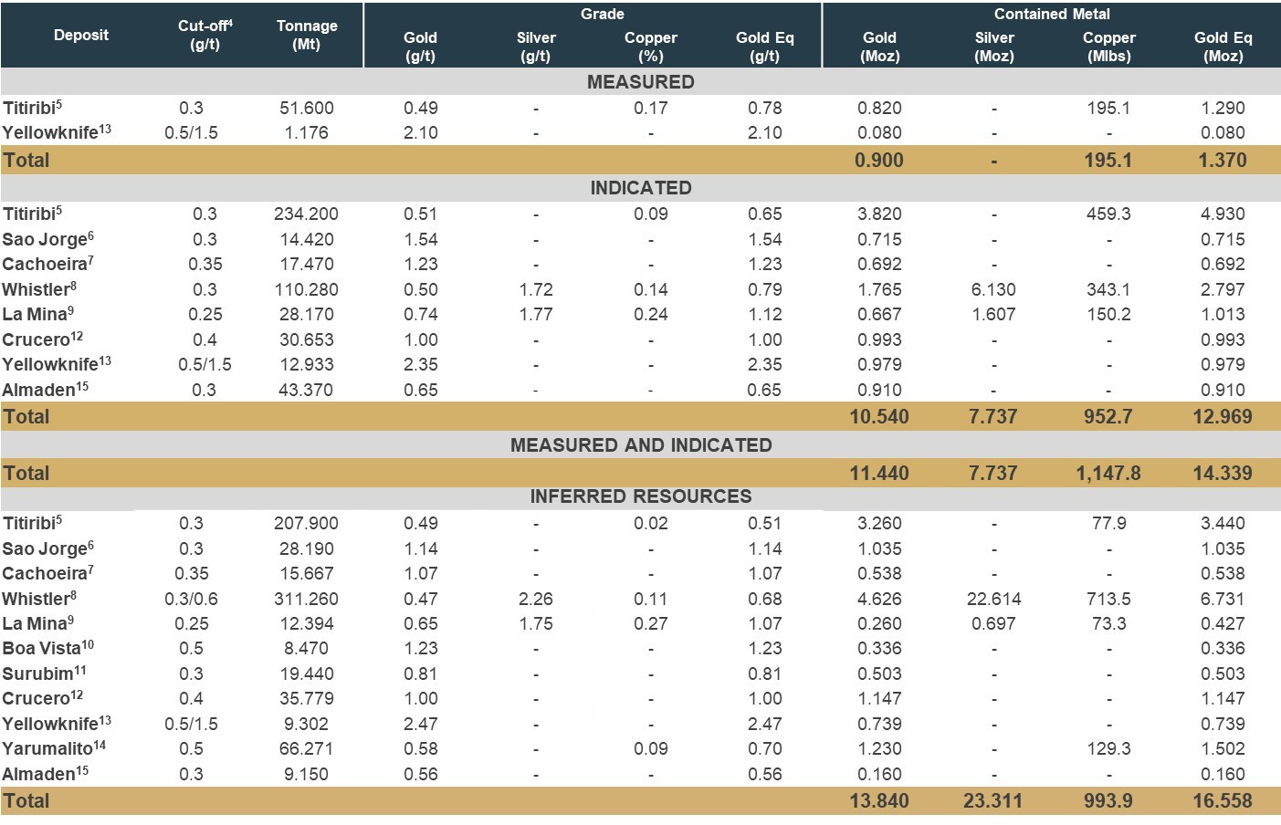 GoldMining Issues Letter To Shareholders - Energy Analytics Institute (EAI)