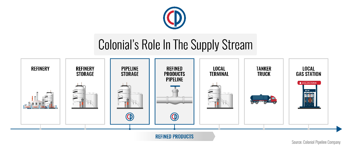 2021-5-18-Locating-Colonial-Pipelines-Near-You | Energy Analytics ...