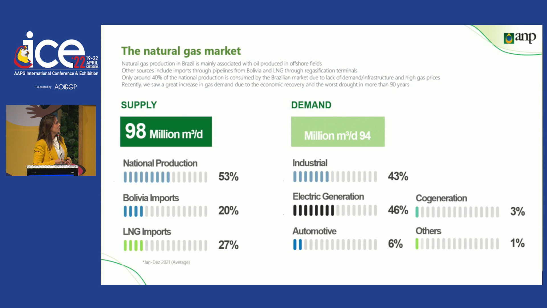 Day 1 of AAPG ICE Highlights: ANP Substitute Director Marina Abelha ...