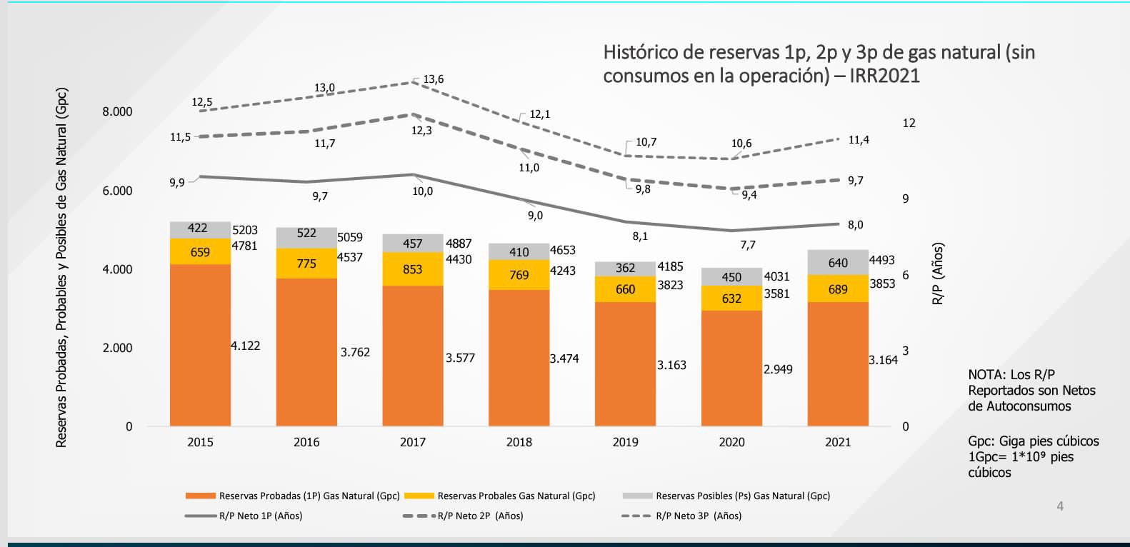 NRGBriefs: Colombia Boosts Reserves; Trinidad's Young Talks Gas on CNN - Energy Analytics ...