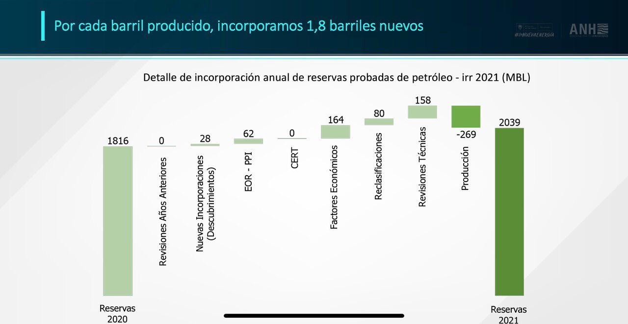 NRGBriefs: Colombia Boosts Reserves; Trinidad's Young Talks Gas on CNN - Energy Analytics ...