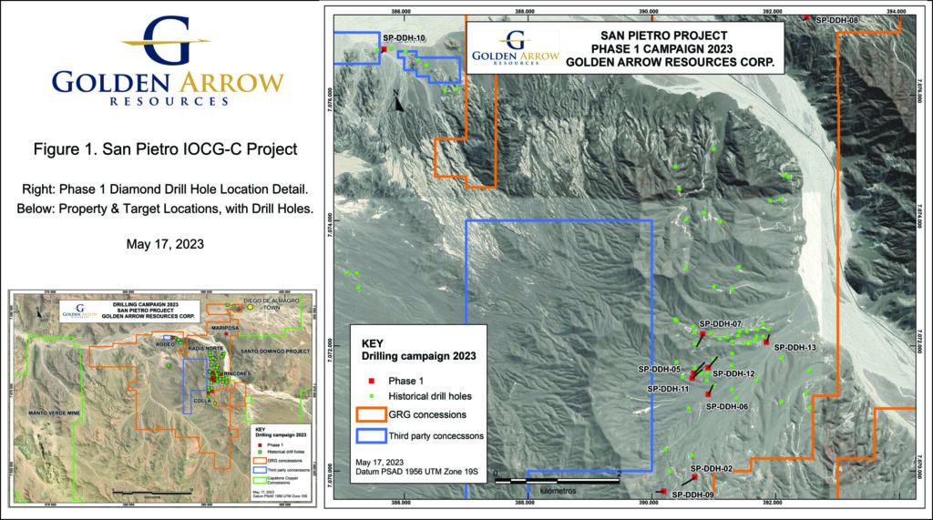 Golden Arrow Expands Program at San Pietro Iron-Copper-Gold-Cobalt ...
