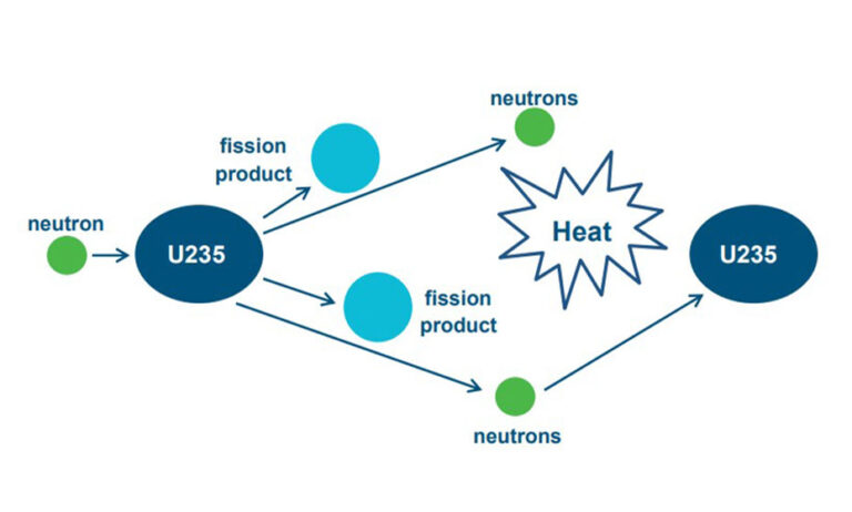 Fission Vs Fusion Whats The Difference Energy Analytics 8245