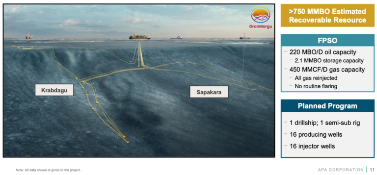 APA Eyes Impressive Production Ramp-up Offshore Suriname - Energy ...