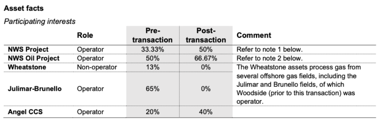 Woodside and Chevron Announce Australian Asset Swap - Energy Analytics ...