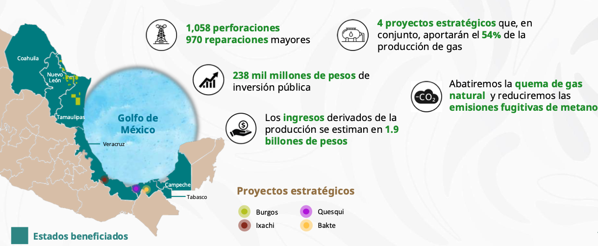 Pemex guarantees production from 2025-2030 with Trion, Zama, other ...