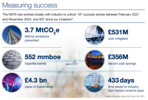 NSTA reveals its overview 2025 for the UK energy space - Energy ...