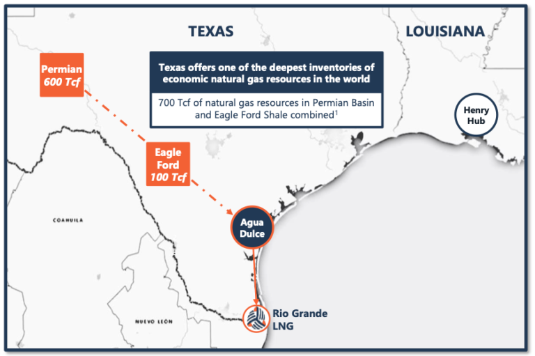 NextDecade reveals development of Trains 6-8 at Rio Grande LNG facility ...