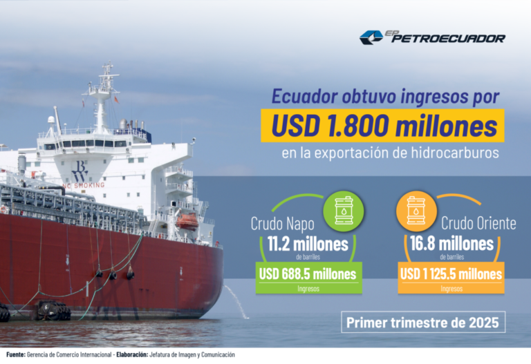 Pemex guarantees production from 2025-2030 with Trion, Zama, other ...