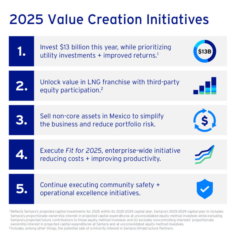 Sempra Infrastructure eyes spring 2026 start-up for Energía Costa Azul ...