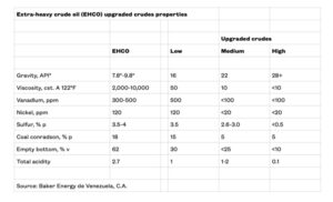 Venezuela's 'Black Gold': production and export grades, upgraded API ...