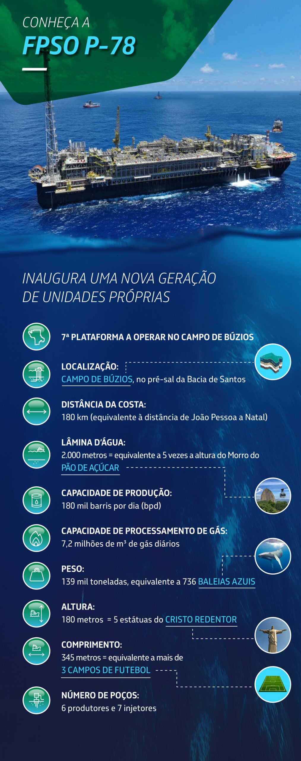 Petrobras starts production at Búzios 6 - Energy Analytics Institute (EAI)